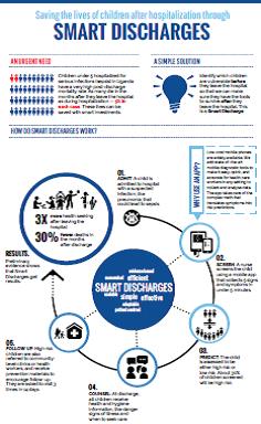 Smart Discharges | BC Children’s Hospital Research Institute