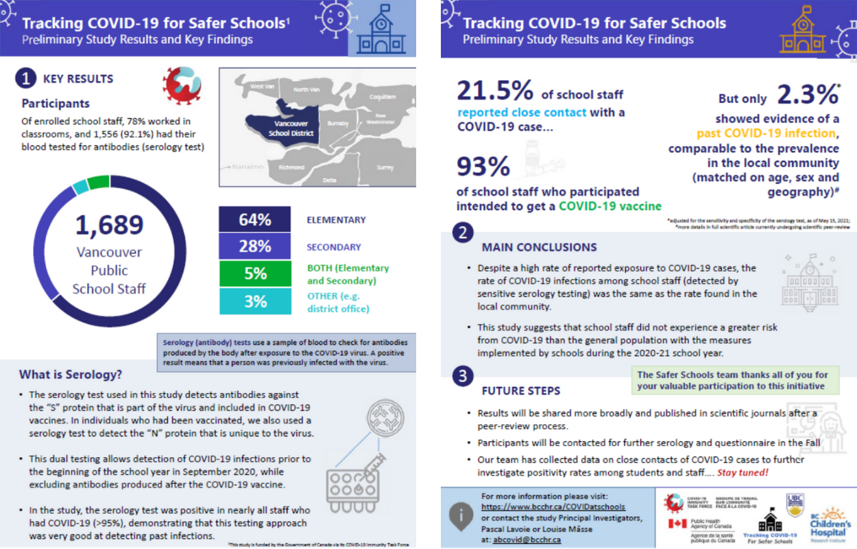 Main Study Findings BC Children s Hospital Research Institute